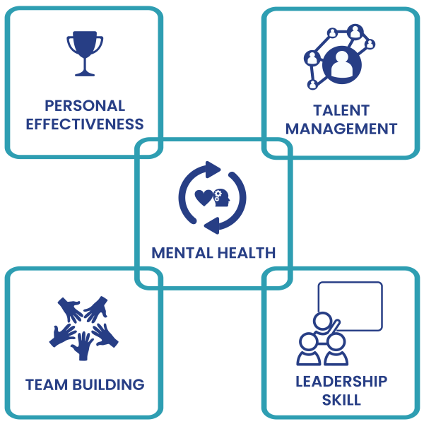 People Development | KAYROSS PSIKOLOGI